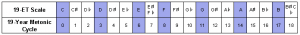 All creation sings …in the Hebrew calendar » linear concepts